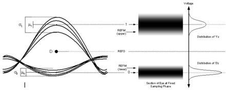What is Q-factor and what is its importance? – MapYourTech