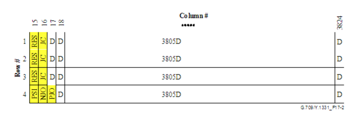 Understanding multipliers and divisors value in calculating OTN frame ...