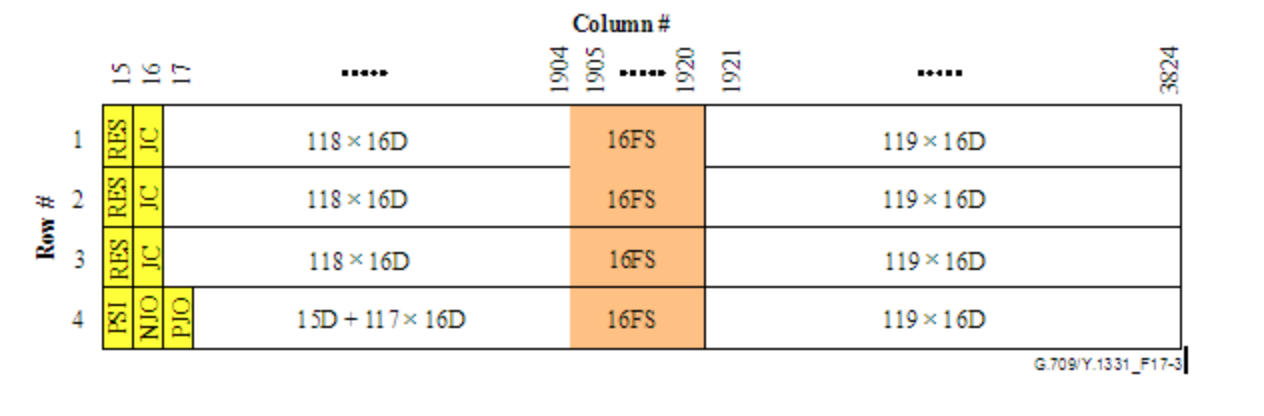 Understanding multipliers and divisors value in calculating OTN frame ...