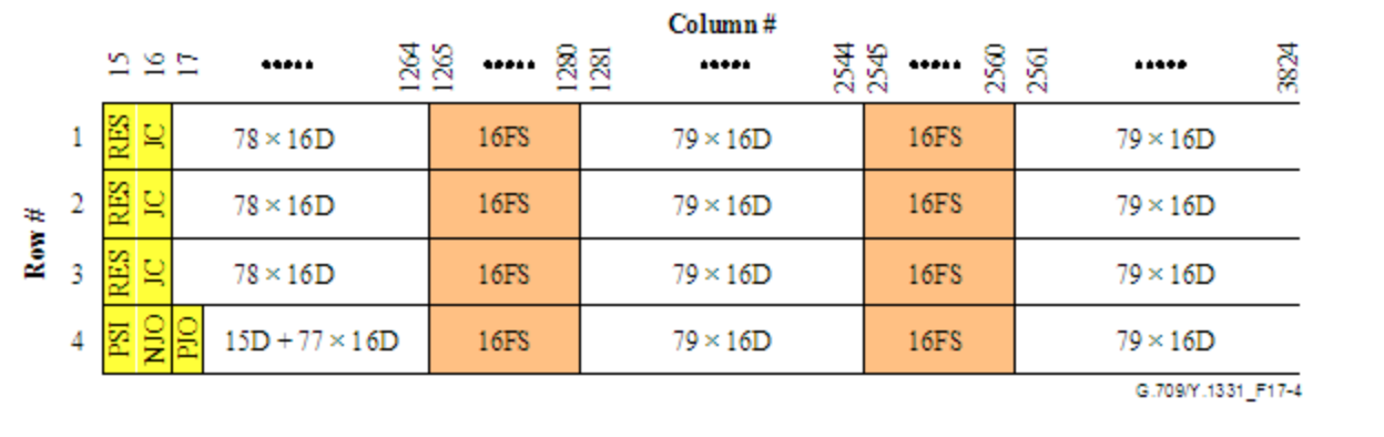 Understanding multipliers and divisors value in calculating OTN frame ...