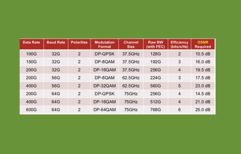 Calculating Transponder bandwidth – MapYourTech