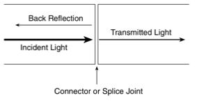 Understanding Optical Return Loss (ORL) in Optical Fiber system