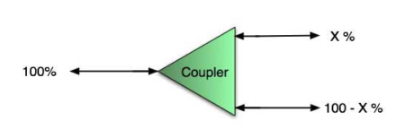 Basic understanding on Tap ratio for Splitter/Coupler – MapYourTech