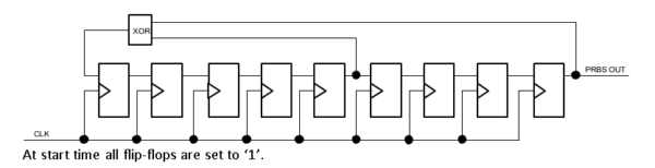 Focusing PRBS: Pseudo Random Binary Sequence – MapYourTech
