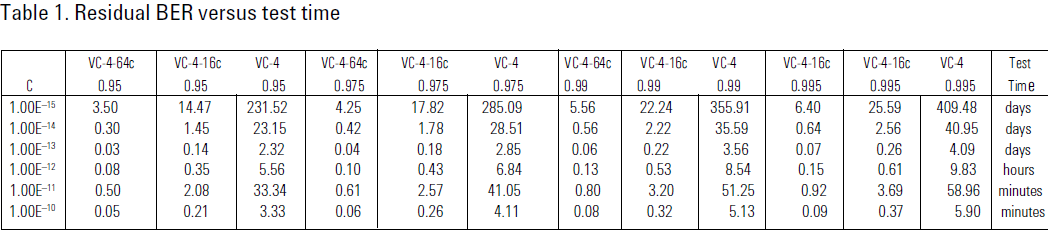 Time Span to calculate BER of order “x” – MapYourTech