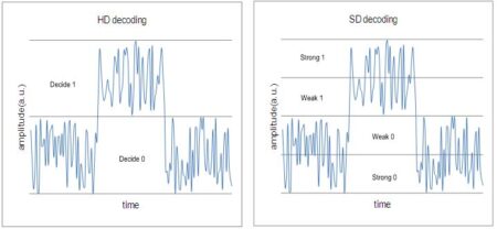 HD-FEC & SD-FEC differences – MapYourTech