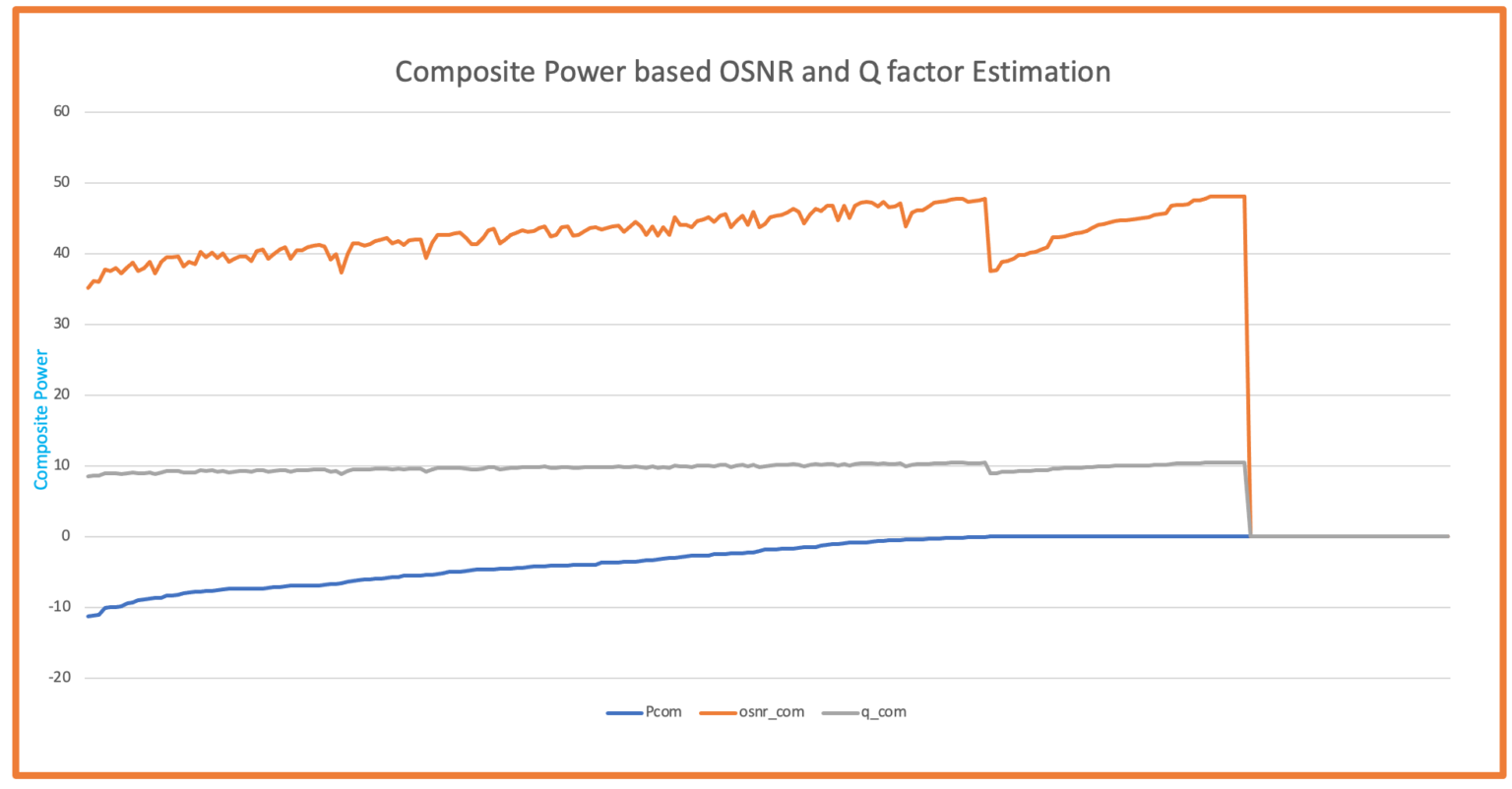 Composite Power Vs Per Channel power for OSNR calculation – MapYourTech
