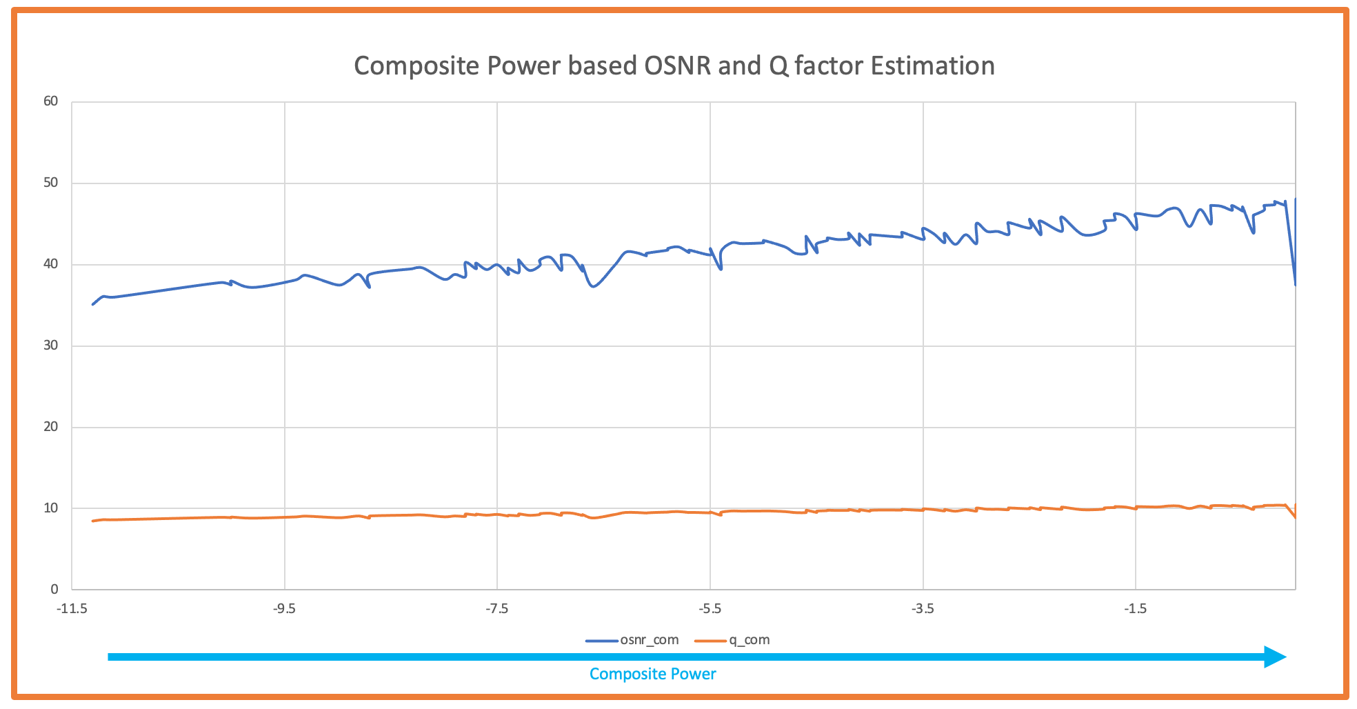 Composite Power Vs Per Channel power for OSNR calculation – MapYourTech