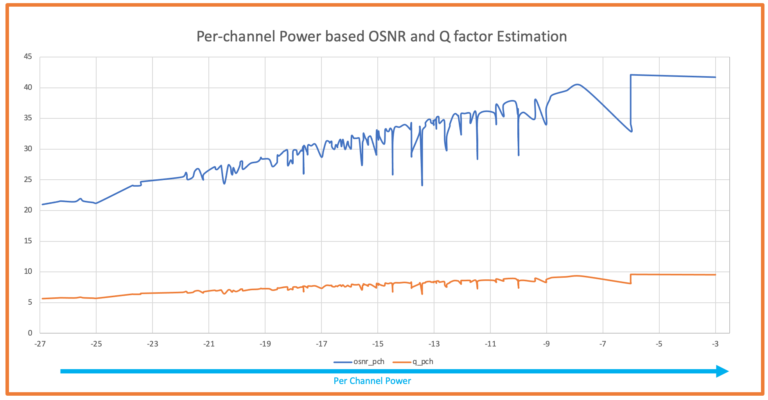 Composite Power Vs Per Channel power for OSNR calculation – MapYourTech