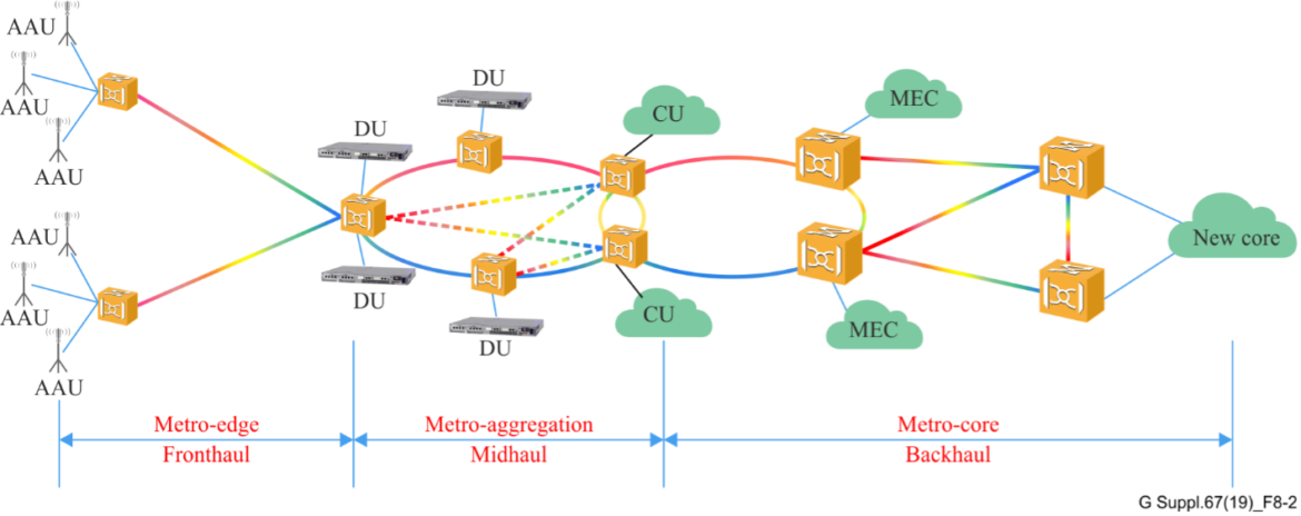 Optical transport network architectures to support 5G – MapYourTech