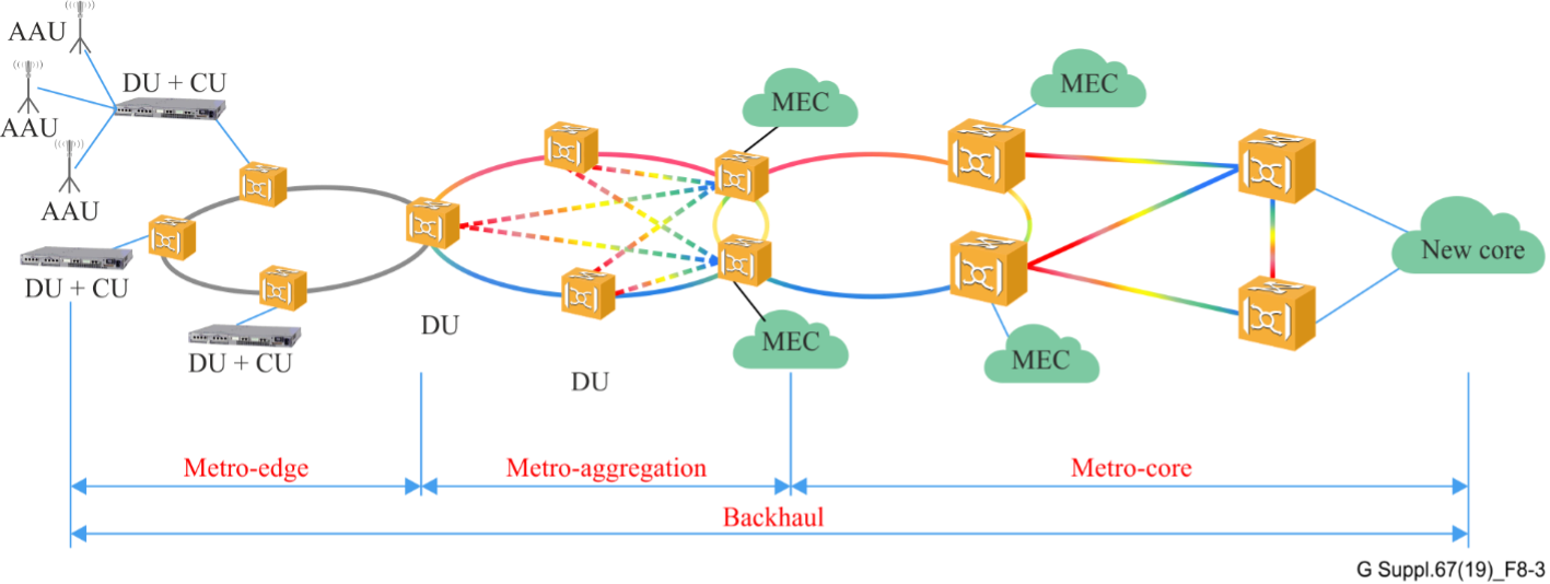 Optical transport network architectures to support 5G – MapYourTech