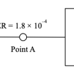 BER and Q Factor