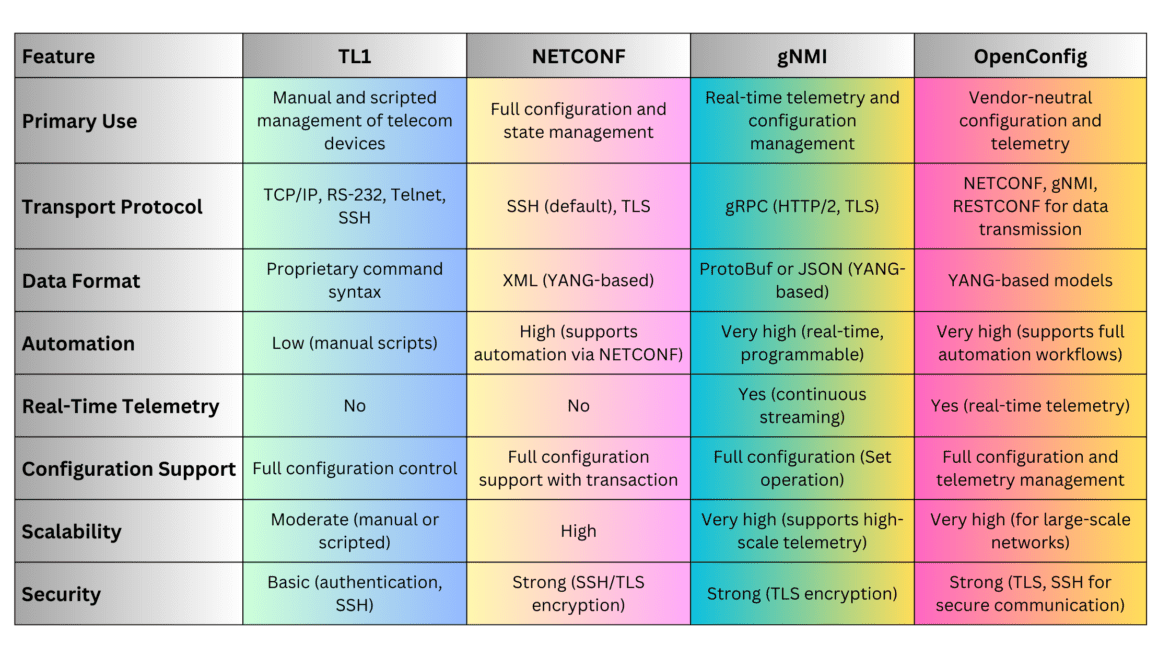 Transaction Language 1 (TL1 ) – MapYourTech