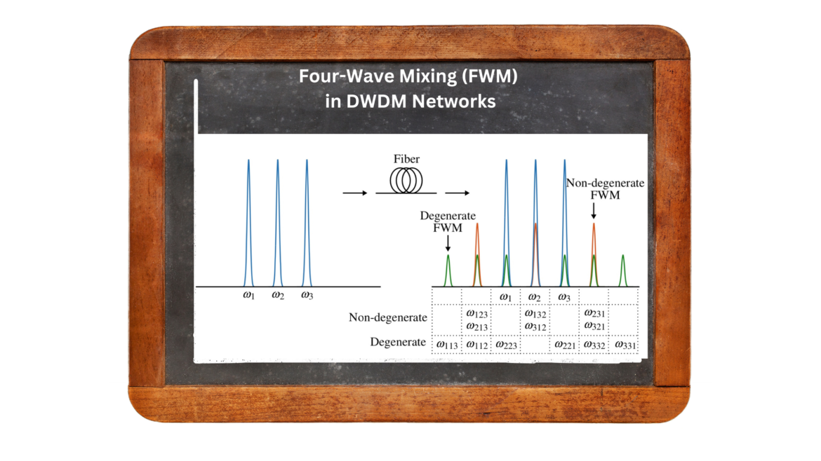 Four-Wave Mixing (FWM) in DWDM Networks – MapYourTech