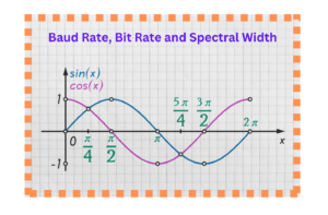 Understanding Baud Rate, Bit Rate and Spectral Width in Optical Fiber ...