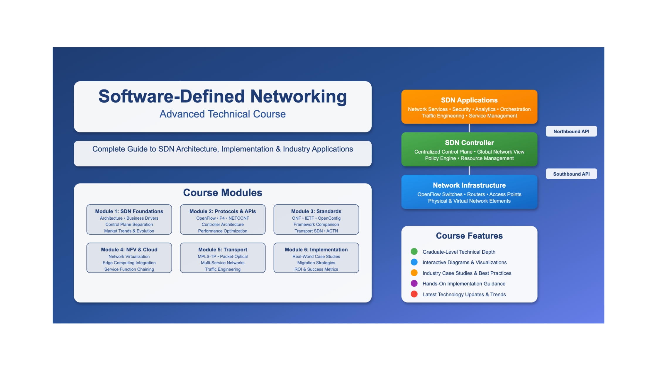 Software-Defined Networking (SDN) - MapYourTech