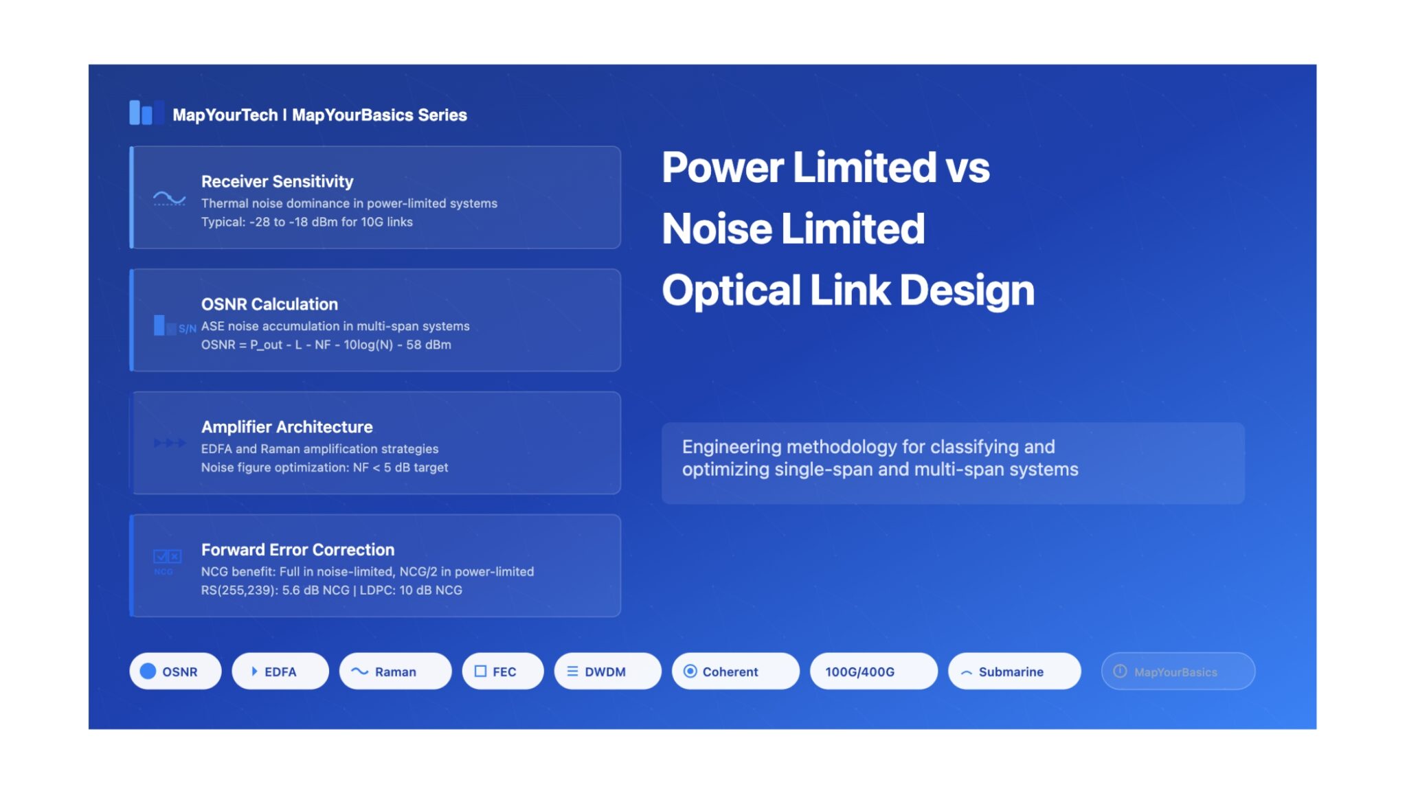 gRPC Network Management Interface (gNMI and Streaming Telemetry) – MapYourTech