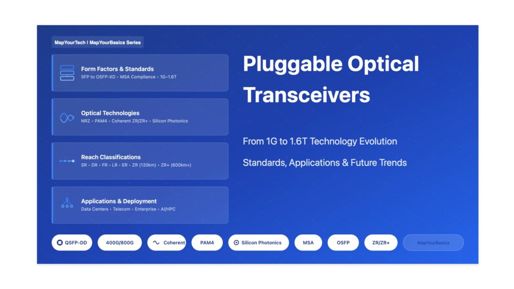 The Ethernet Frame:A walkthrough – MapYourTech