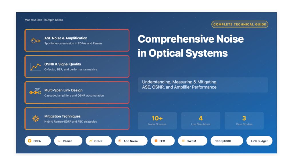 System Logging Protocol (SYSLOG) – MapYourTech