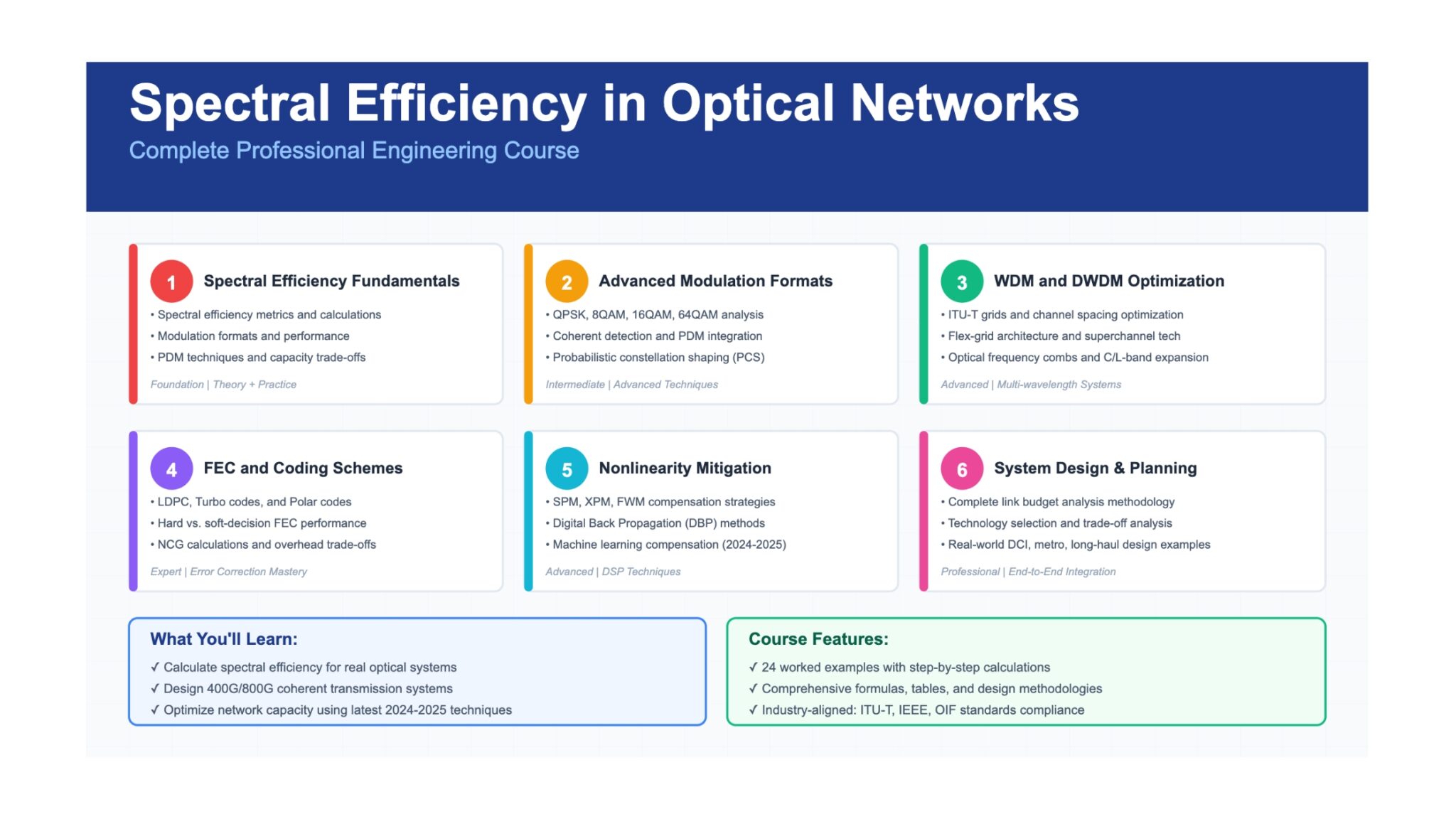 Archive Course List – MapYourTech
