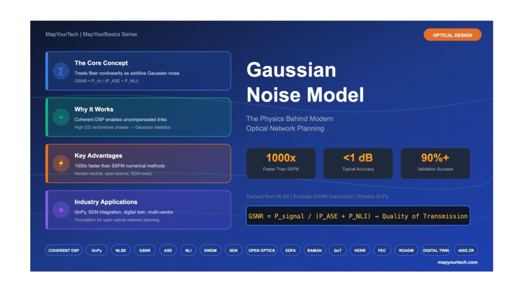 The Ethernet Frame:A walkthrough – MapYourTech