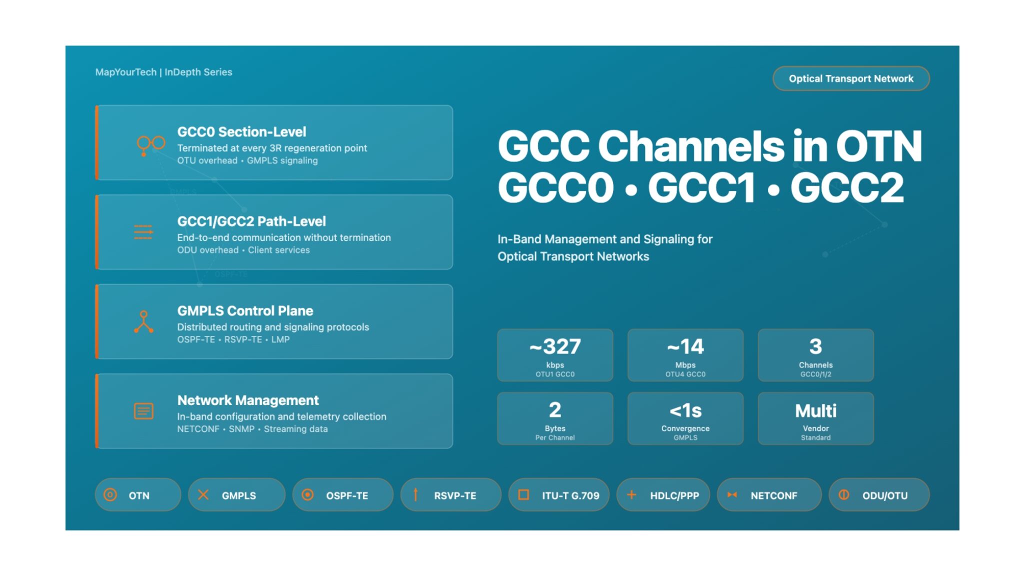 LR4 vs LR1 Transceivers – MapYourTech