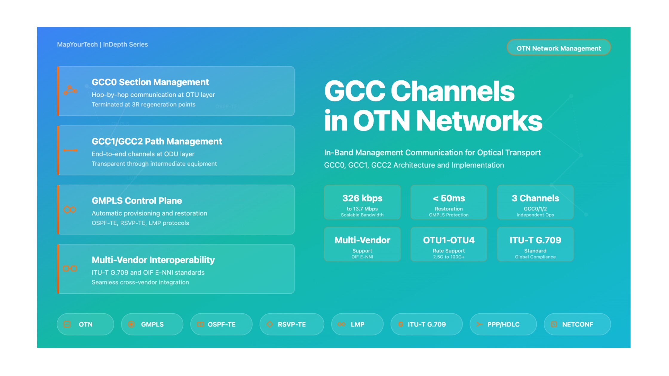 Deep Dive on GCC Channels in OTN Networks – MapYourTech