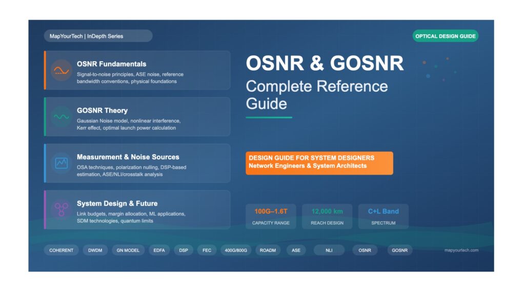 System Logging Protocol (SYSLOG) – MapYourTech