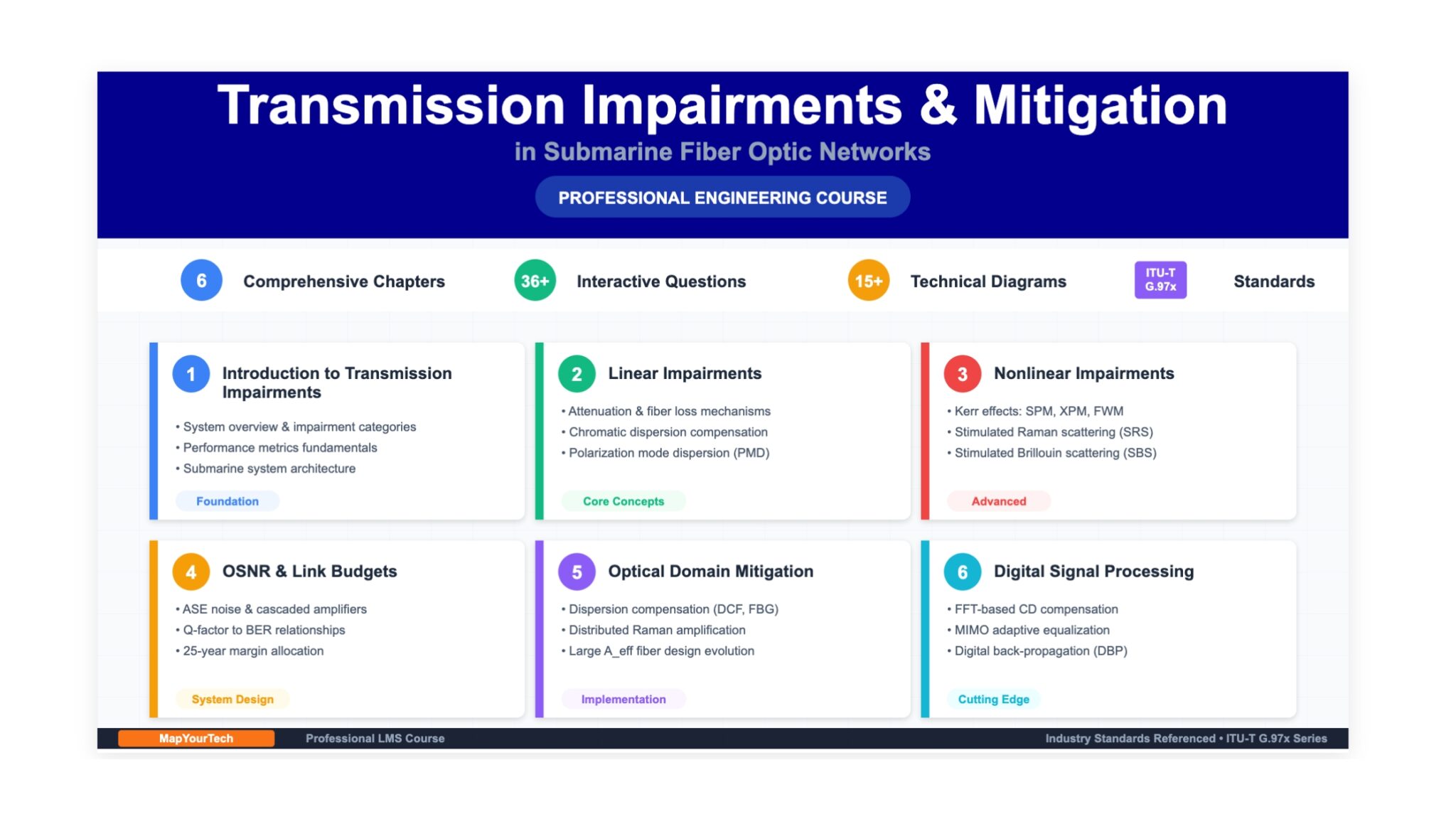 Archive Course List – MapYourTech
