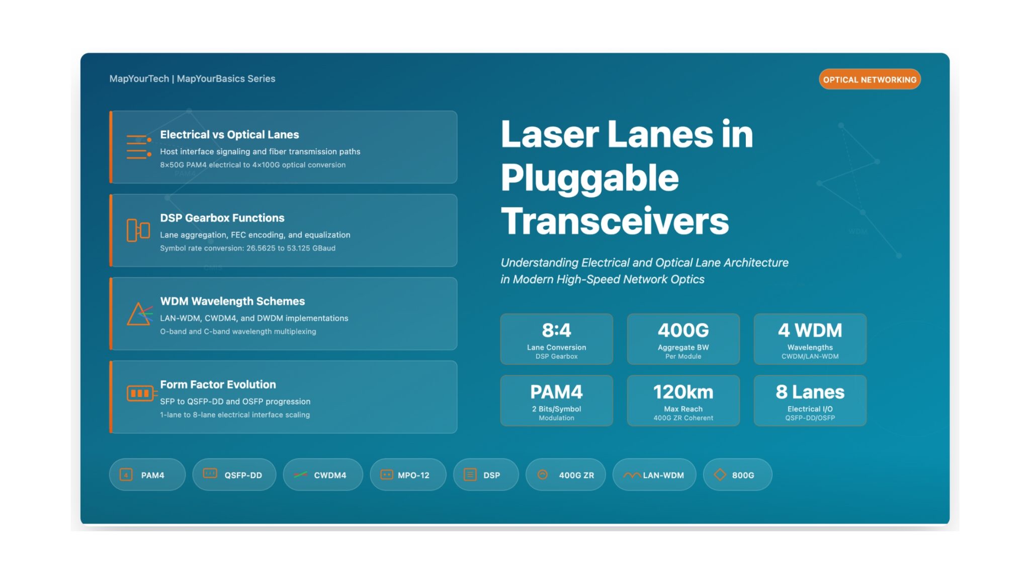 LR4 vs LR1 Transceivers – MapYourTech