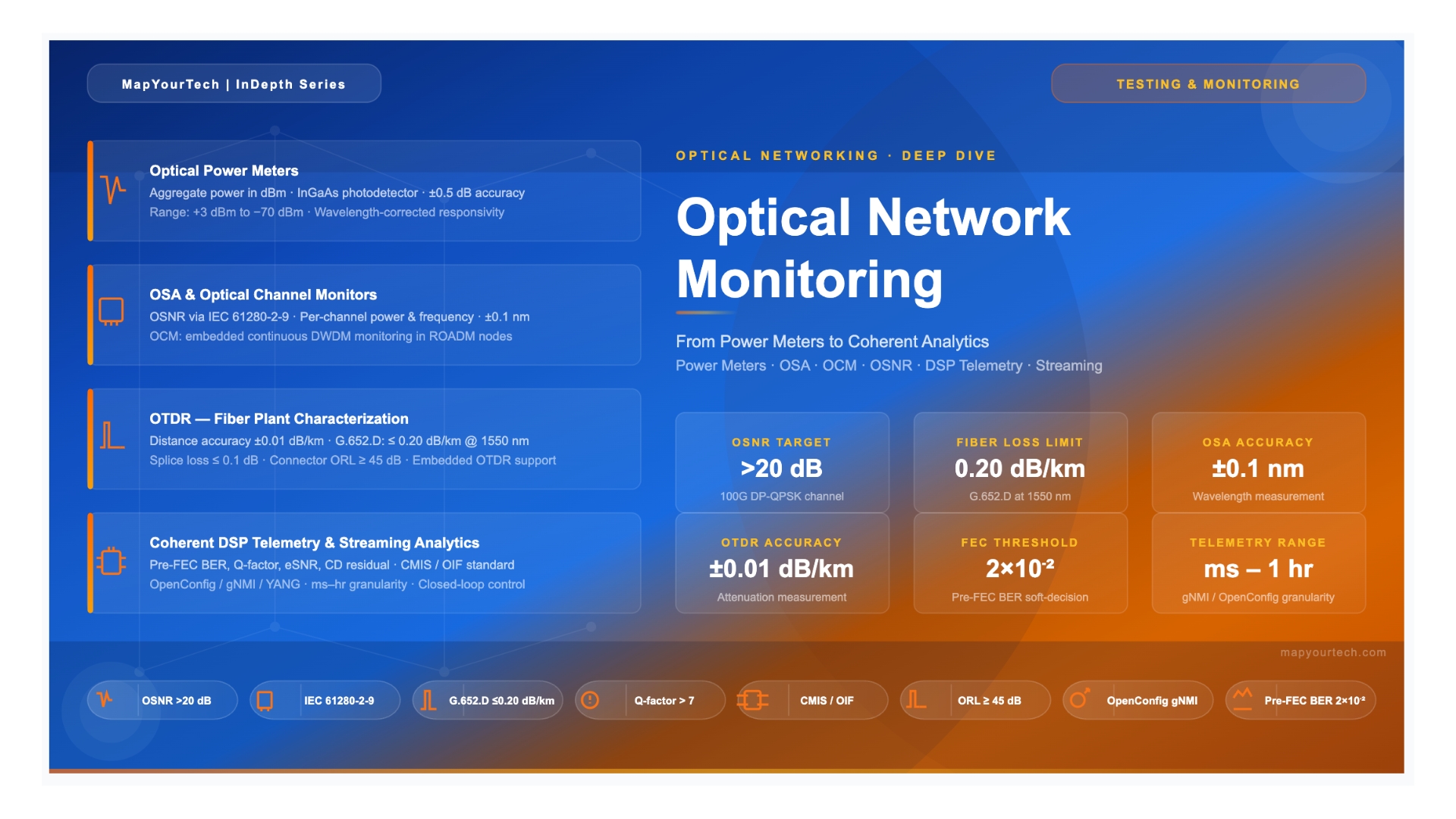 Common Optical Wavelengths: 850nm, 1310nm, 1550nm – MapYourTech