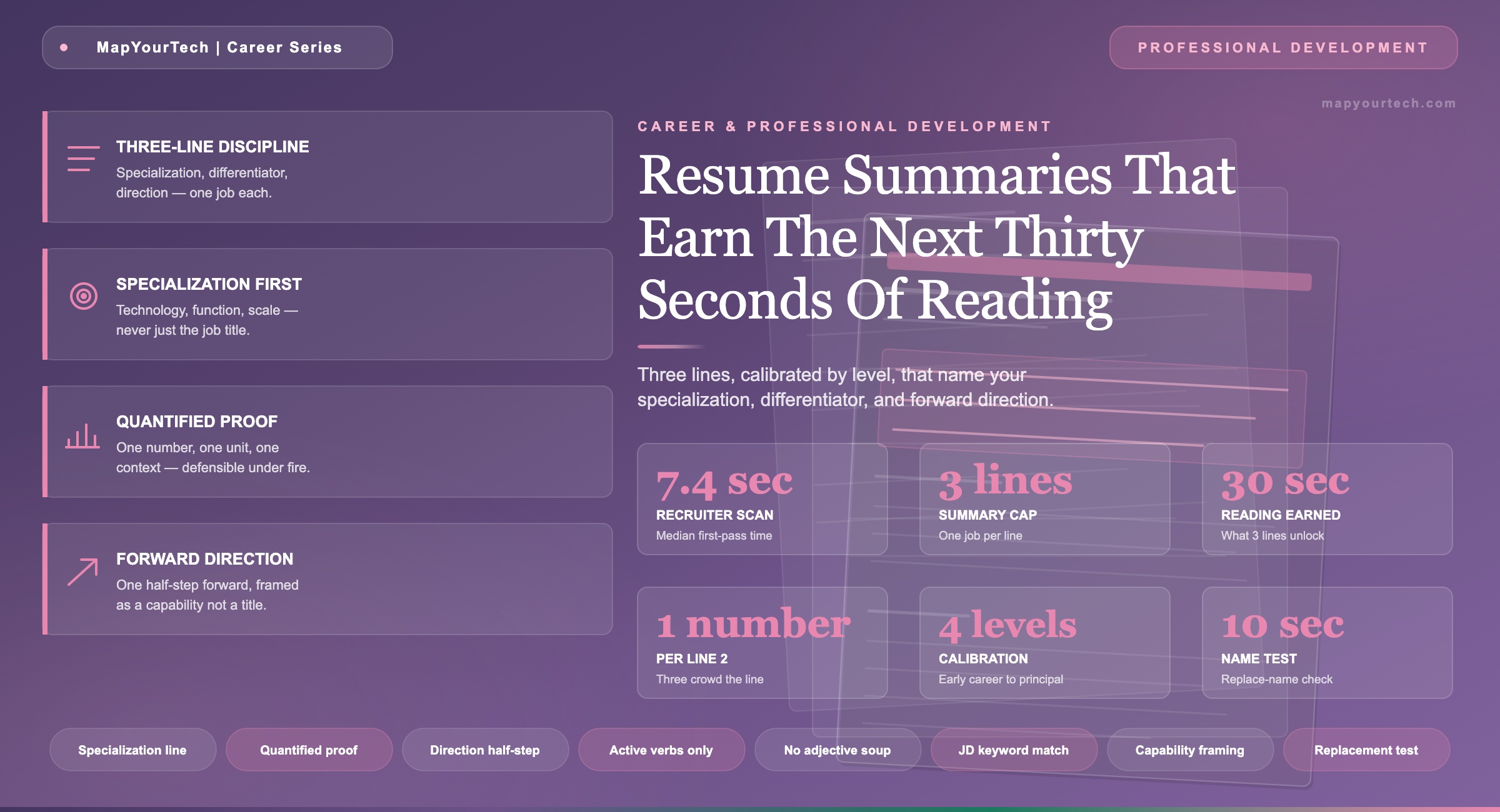 How to Write a Resume Summary Section That Isn’t Generic – MapYourTech