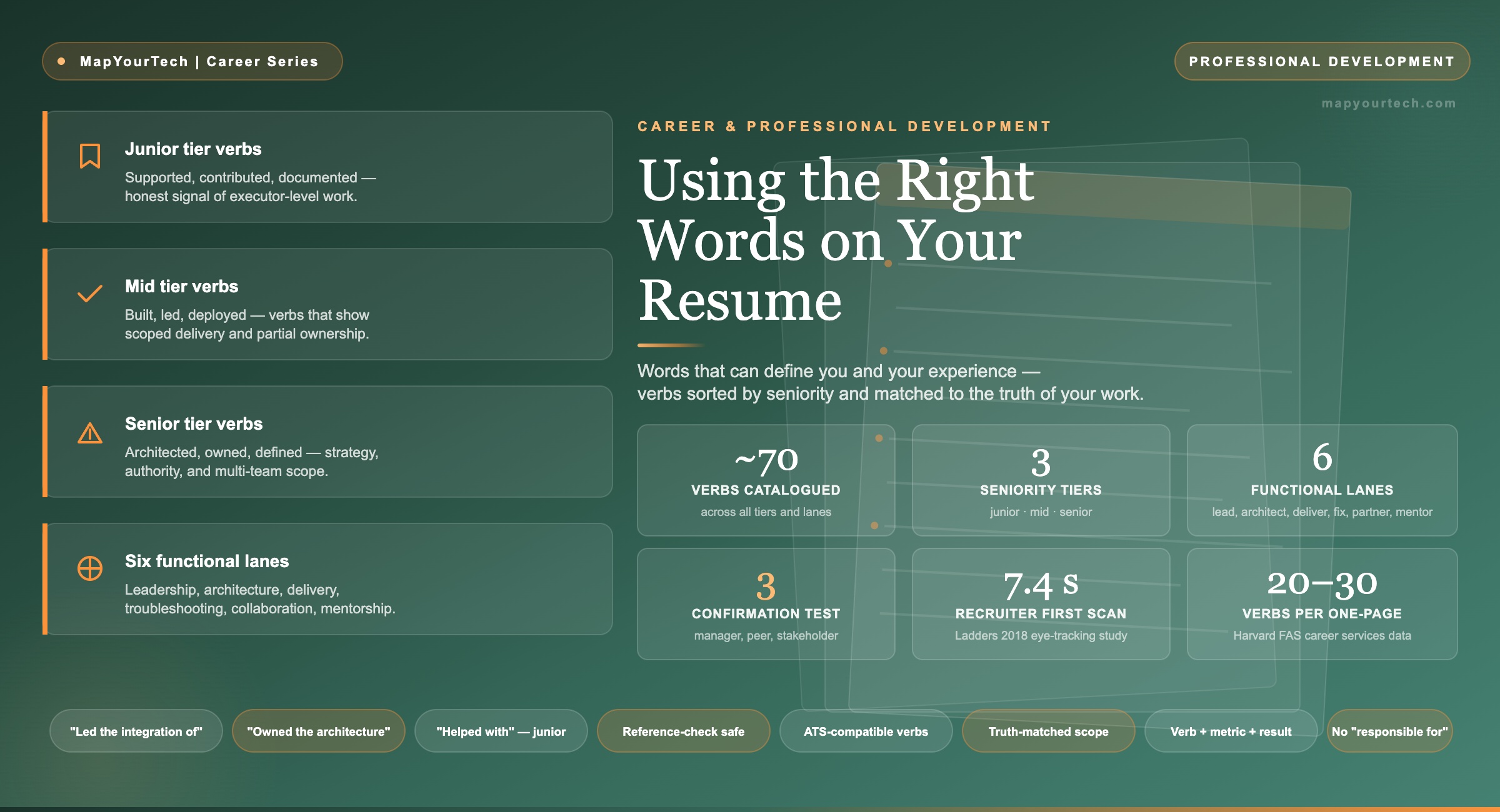Using the Right Words on Your Resume – MapYourTech
